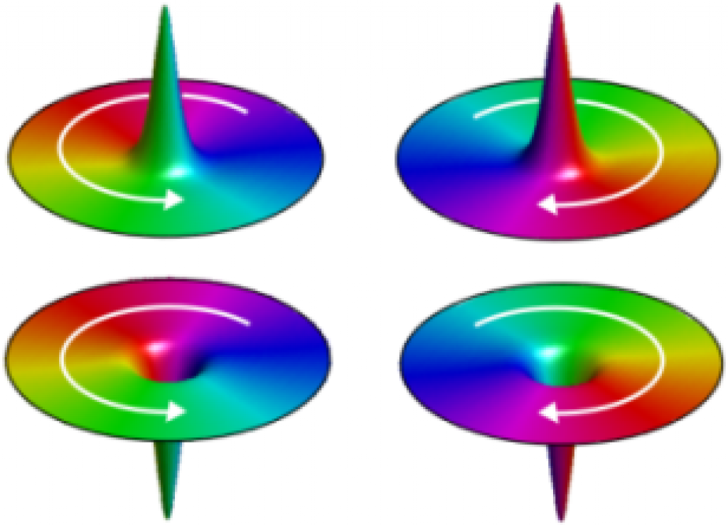 Magnetic vortices - Ceitec.cz
